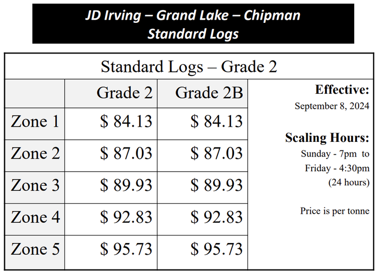 Prices & Specs — Northumberland Forest Products Marketing Board