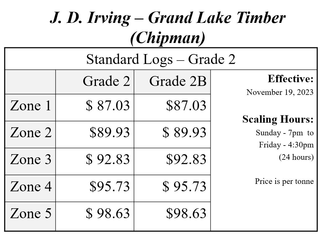 Prices & Specs — Northumberland Forest Products Marketing Board