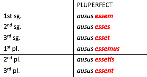 Deponent Verbs - Latin GCSE — My Classics Portal