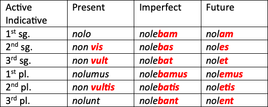 Irregular Verbs - Latin GCSE — My Classics Portal