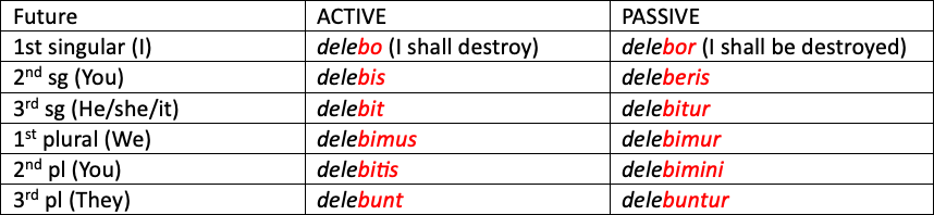 Indicative Verbs (Latin GCSE) — My Classics Portal