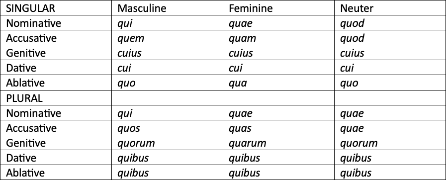 Relative Clauses - Latin GCSE — My Classics Portal