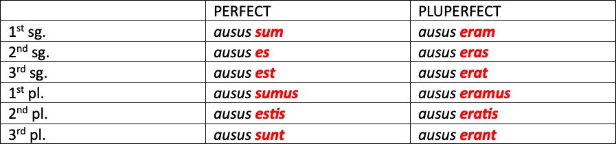 Deponent Verbs - Latin GCSE — My Classics Portal