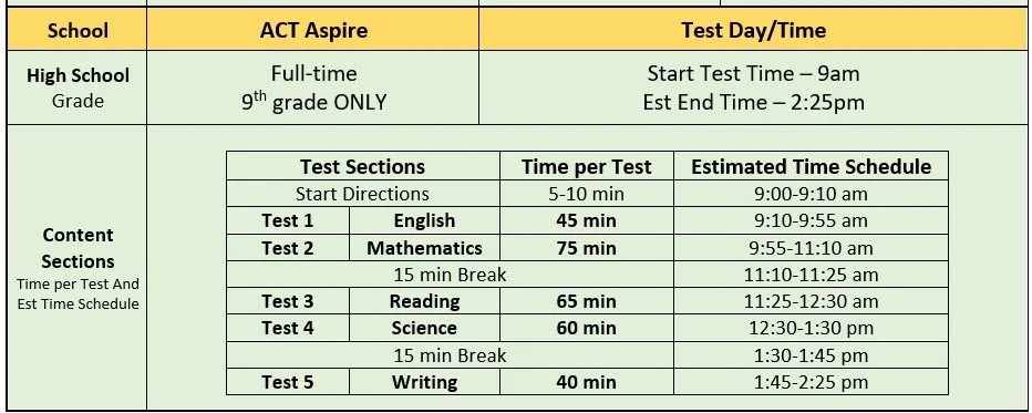 Standardized and Benchmark Testing — My Student HUB | Academic Support ...