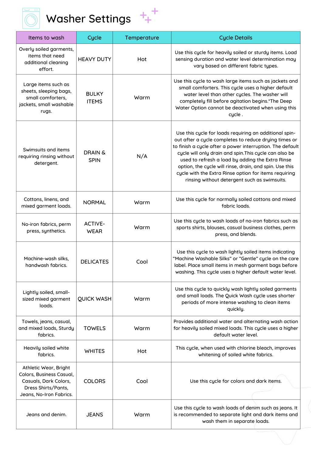 How to Do Laundry Like a Boss — My Student HUB | Academic Support ...