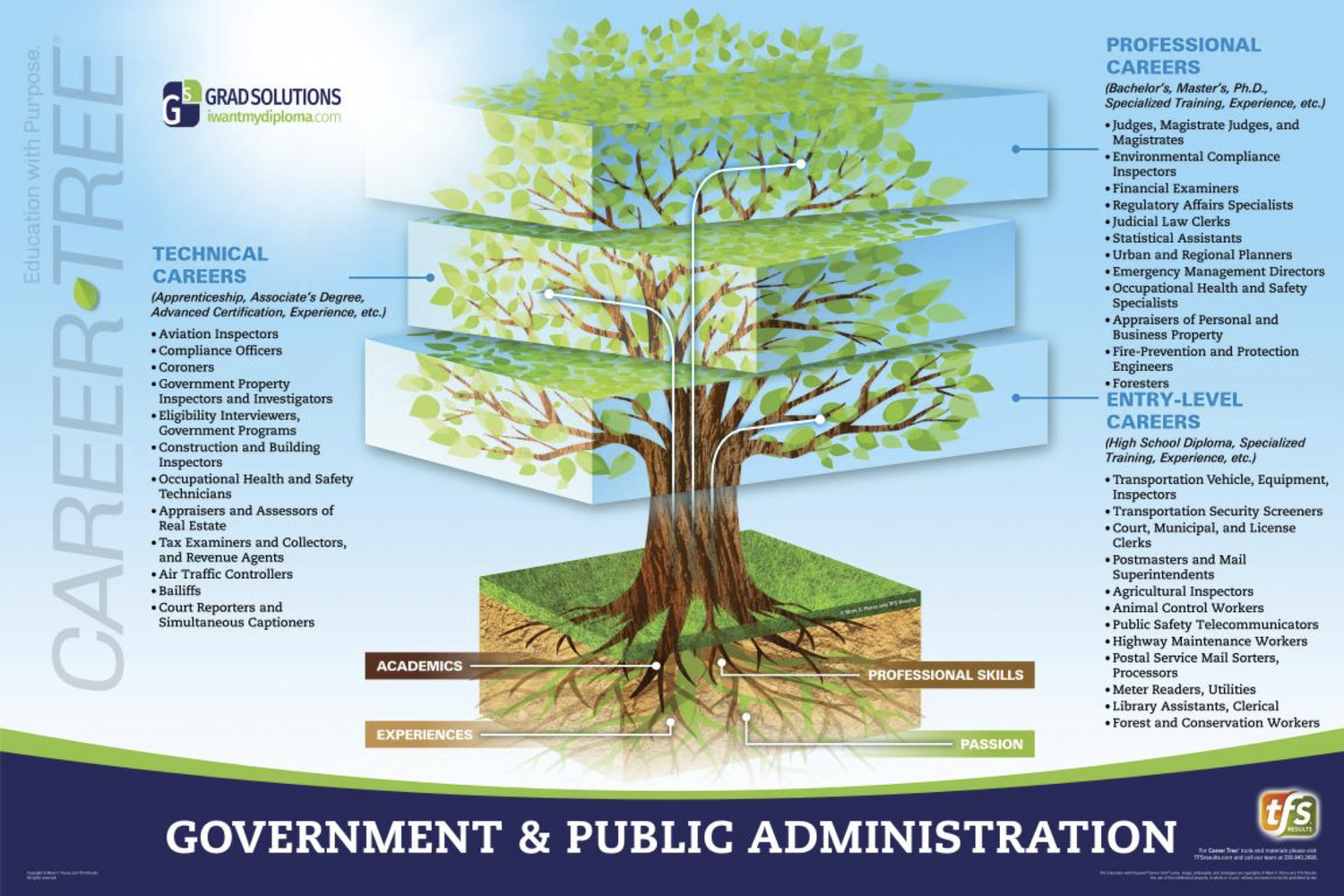 Career Exploration — My Student HUB | Academic Support & Resources for ...