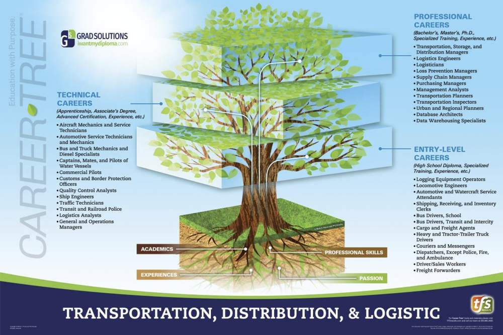 Career Exploration — My Student HUB | Academic Support & Resources for ...