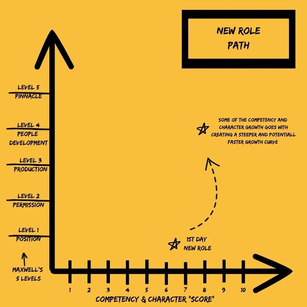 Outgrow your role — Make The World More Awesome