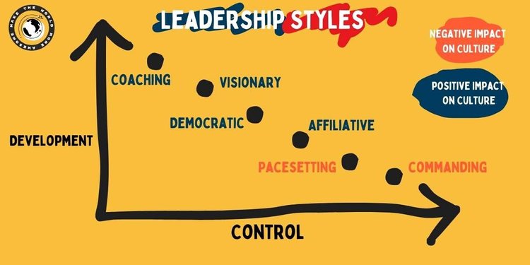 Changing Styles — Make The World More Awesome