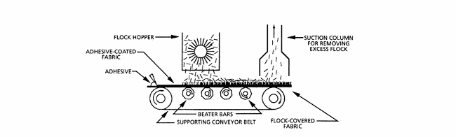 Types of Flocking — American Flock Association