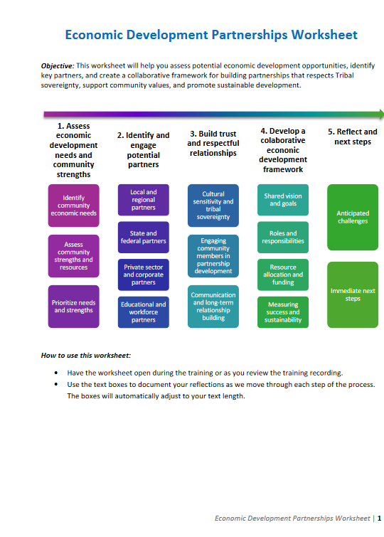 Creating an Economic Development Plan and Embarking on Plan ...
