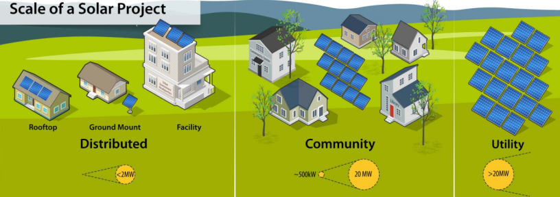 Tribal Guide to Solar Energy — Indigenous Economic Development