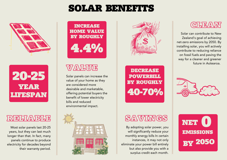 SolarPulse | Top Solar Panel Systems NZ: Your Local Solar Provider
