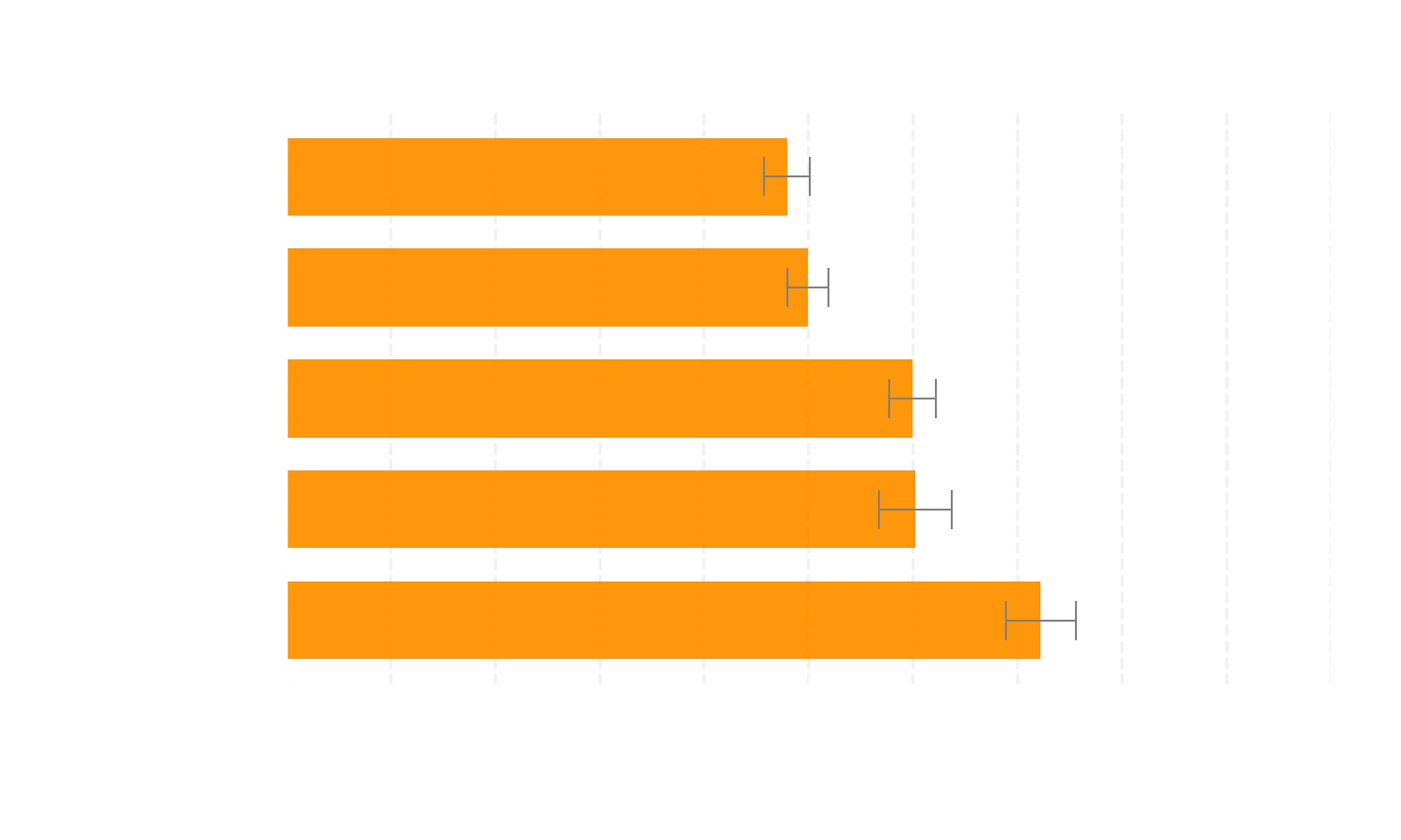 Benchmarks OpenAI o1 vs. GPT-4o - Was steckt hinter dem Modell ...