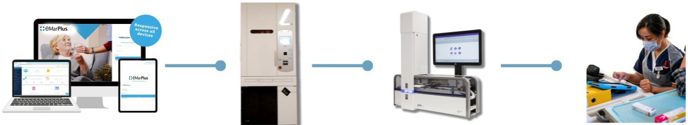 Pharmacy Software — PillPacPlus - Making Medication Simple