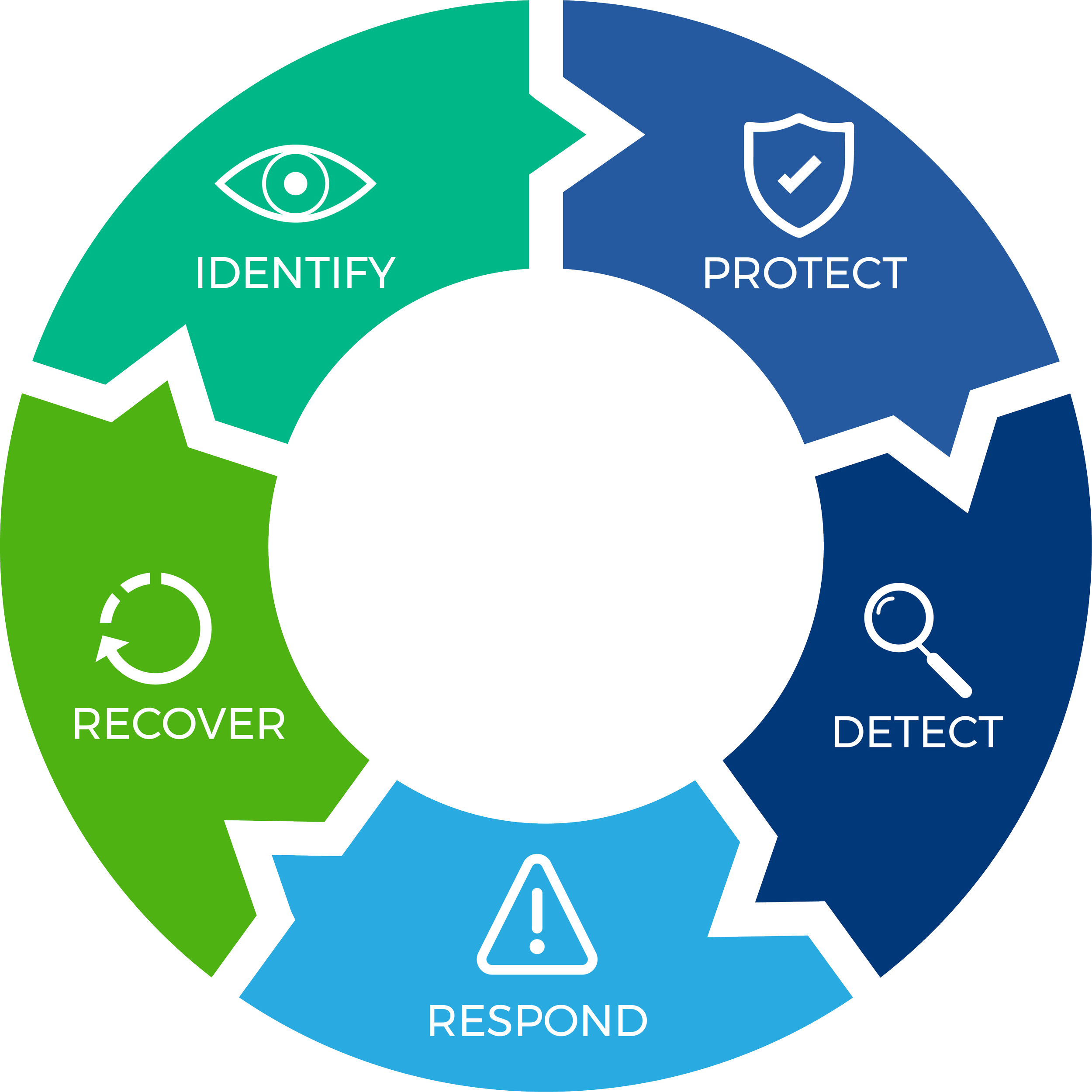Business Protection — FORTIFY NETWORK SOLUTIONS Business Protection — FORTIFY NETWORK SOLUTIONS