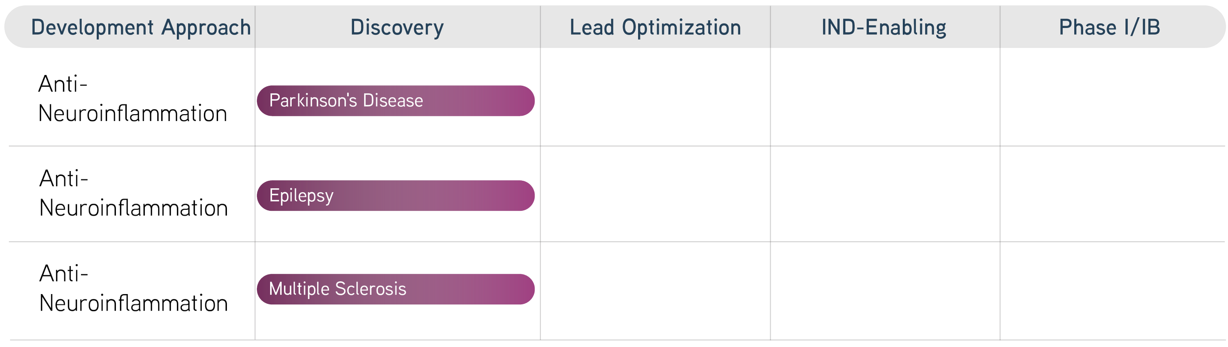 Pipeline — Reglagene | Transforming Tubulin Therapy for Brain Diseases