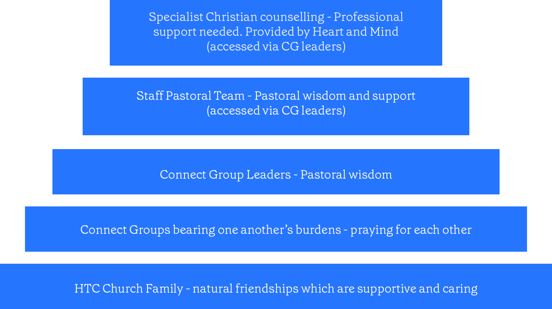 Pastoral Care — HTC | Holy Trinity Clapham