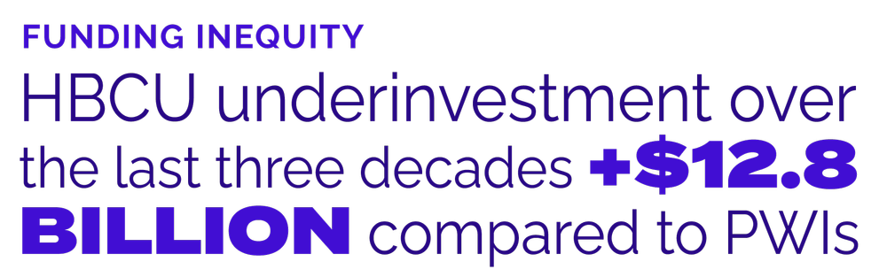 About — HBCU Transformation Project