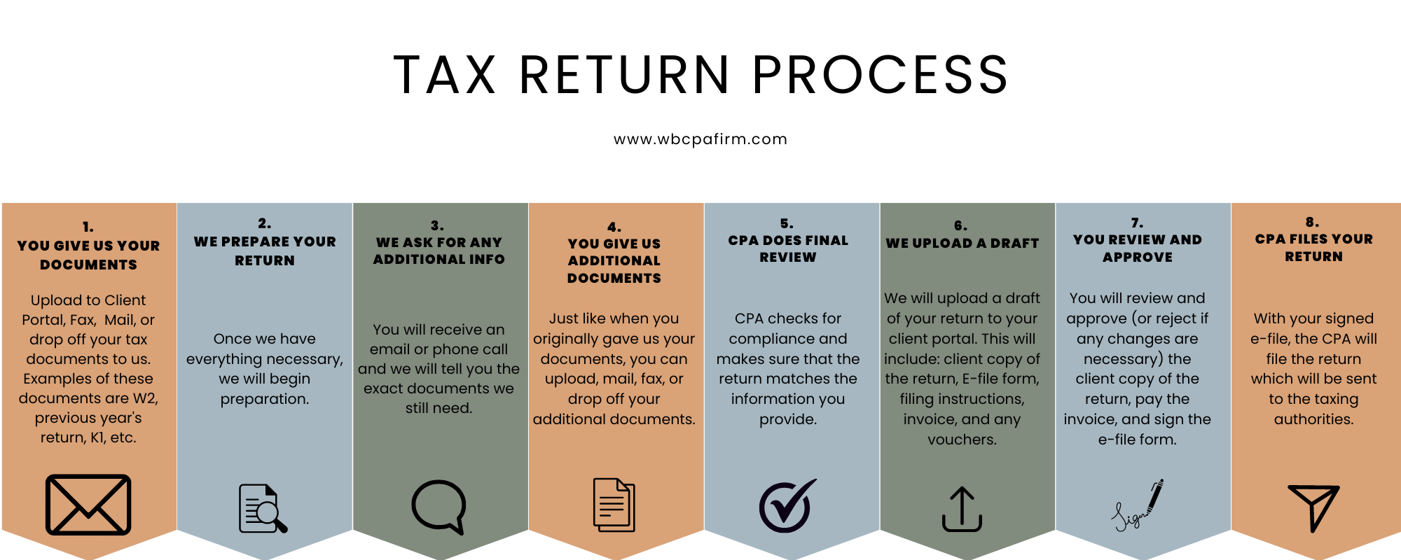 Services — WB CPA Firm