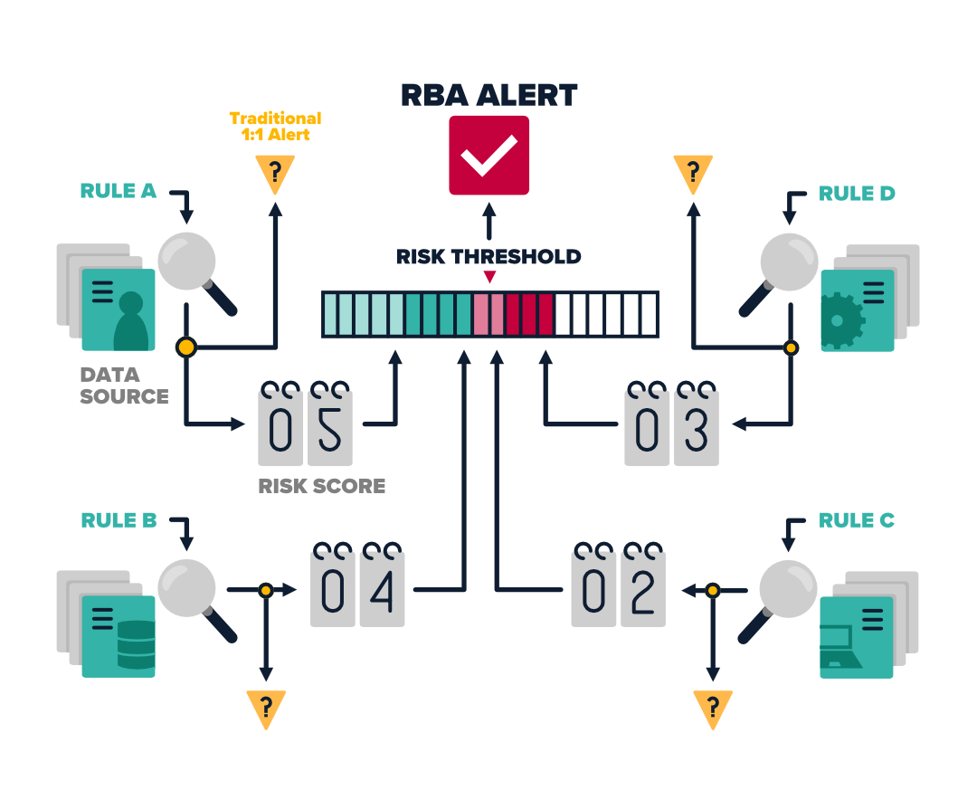 Outpost Security