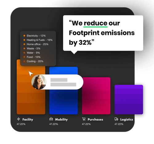 CSRD and Carbon Footprint Software — Footprint Intelligence
