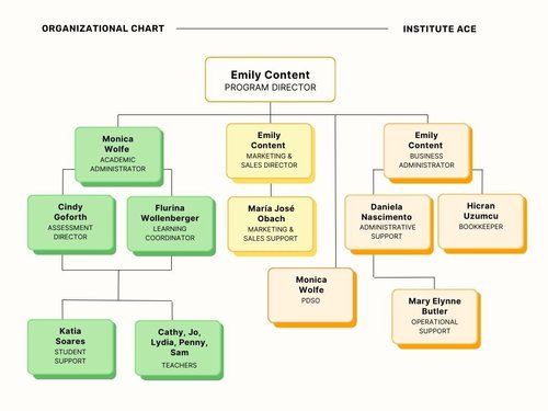 Faculty and Staff — Institute ACE