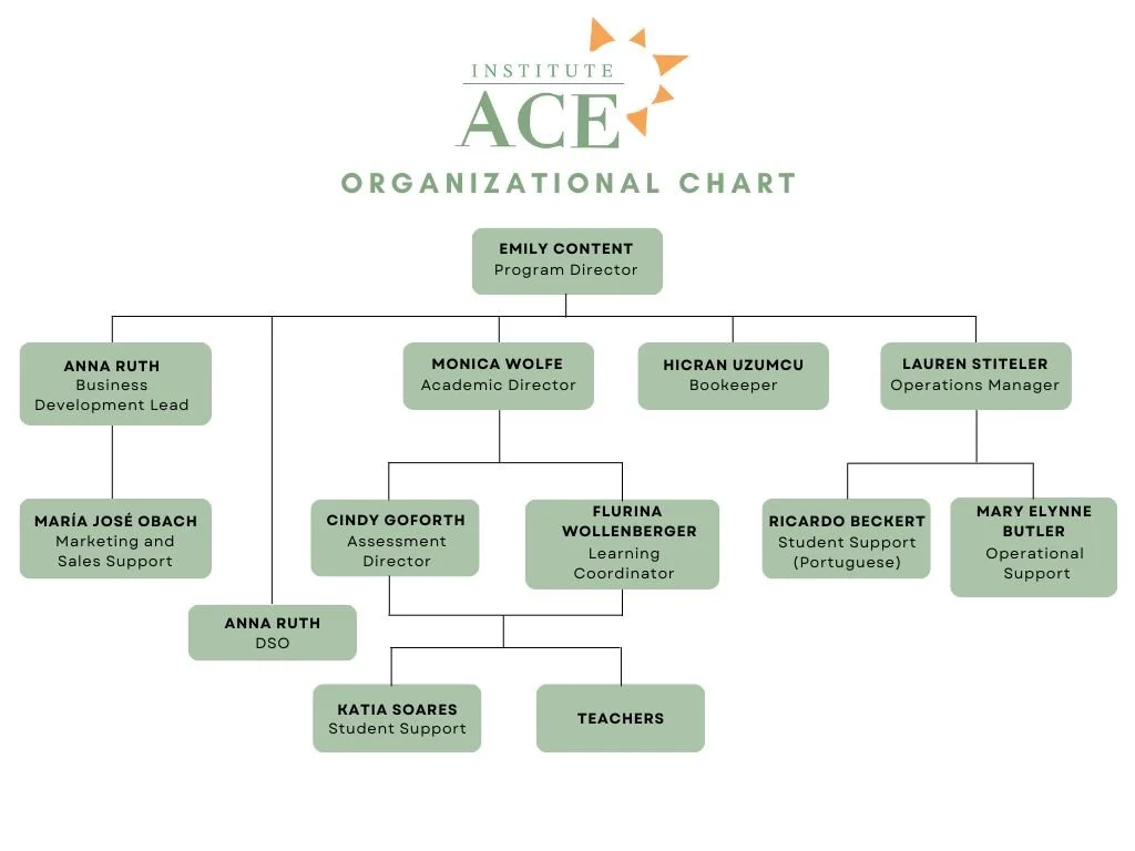 Faculty and Staff — Institute ACE