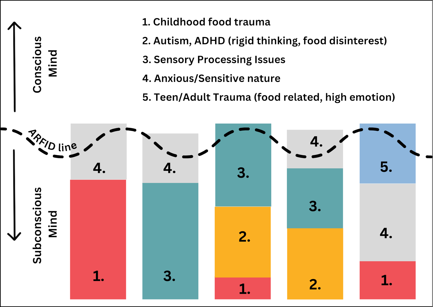 The most common Types of ARFID — ARFID Therapy - Eating Disorder ...