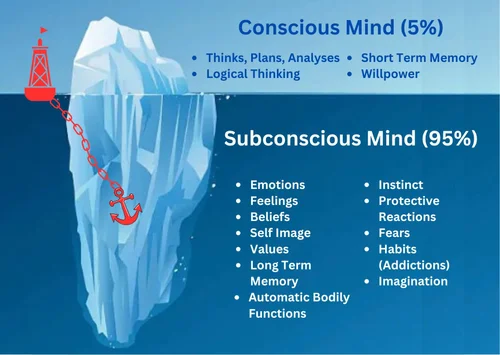 Why is it hard for me to try new foods? — ARFID Therapy - Eating ...