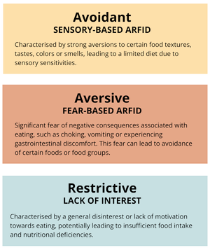 The most common Types of ARFID — ARFID Therapy - Eating Disorder ...