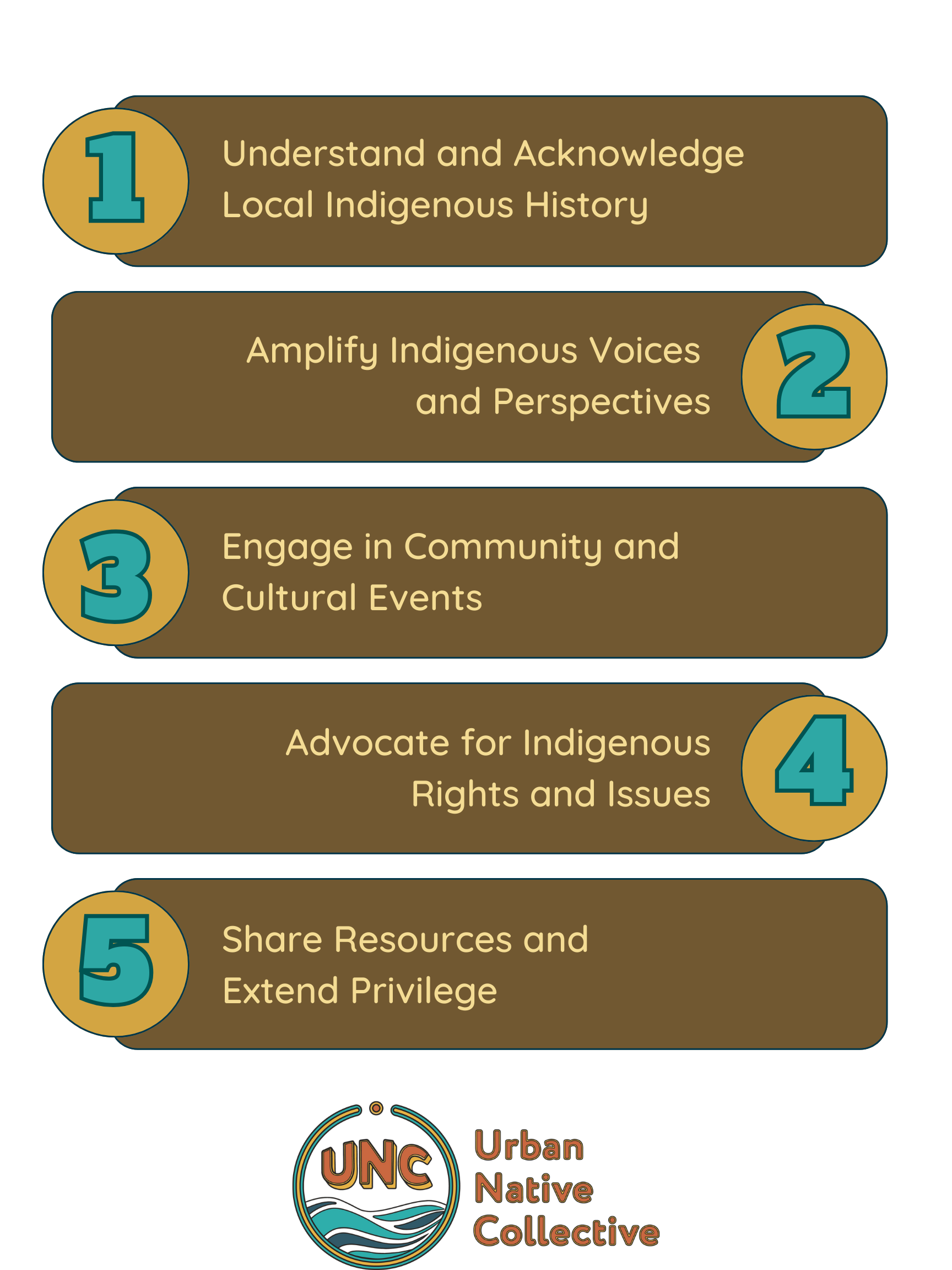 Indigenous Ally — Urban Native Collective