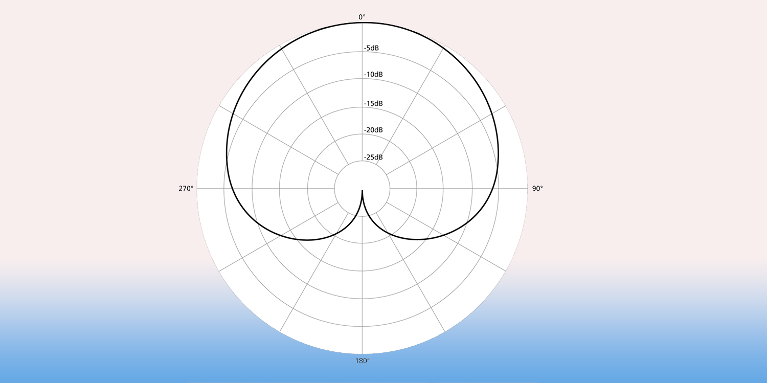 Cardioid Microphone Pattern