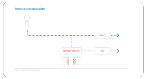 Transformer Isolated Splitters — The Production Academy