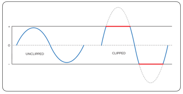 What clippers actually do? : r/FL_Studio