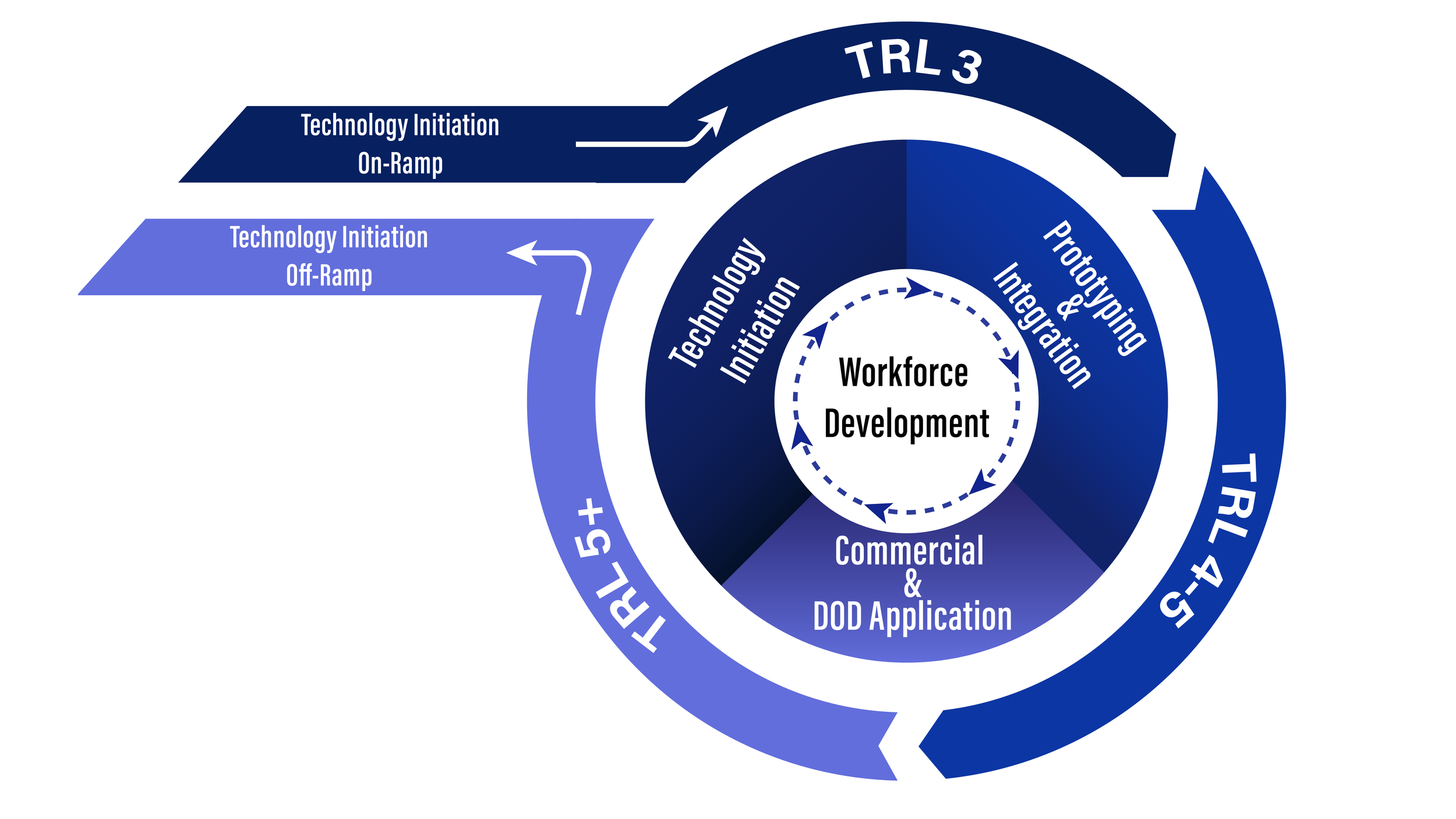 Facilities — The Northeast Regional Defense Technology Hub (NORDTECH)