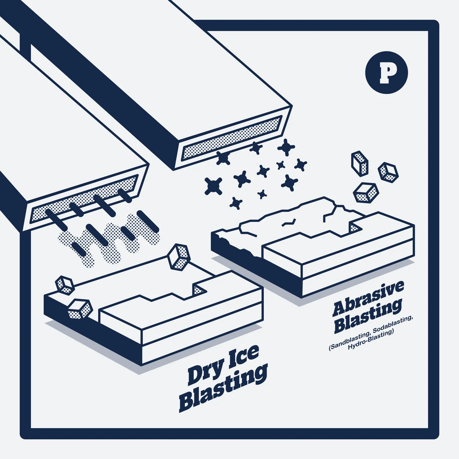 Polarx | Dry Ice Blasting | PDX