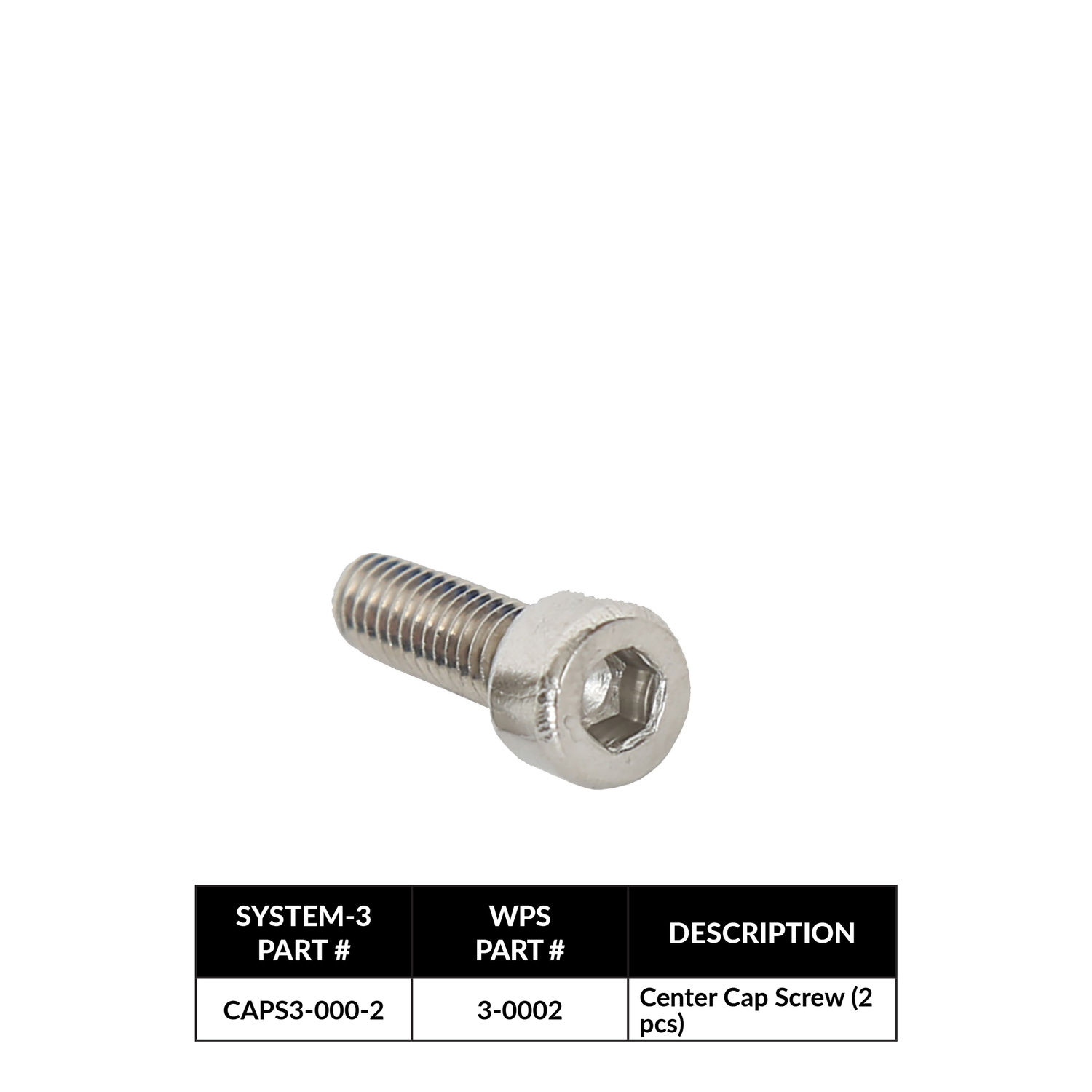 CAPS & BOLTS — System 3 2023