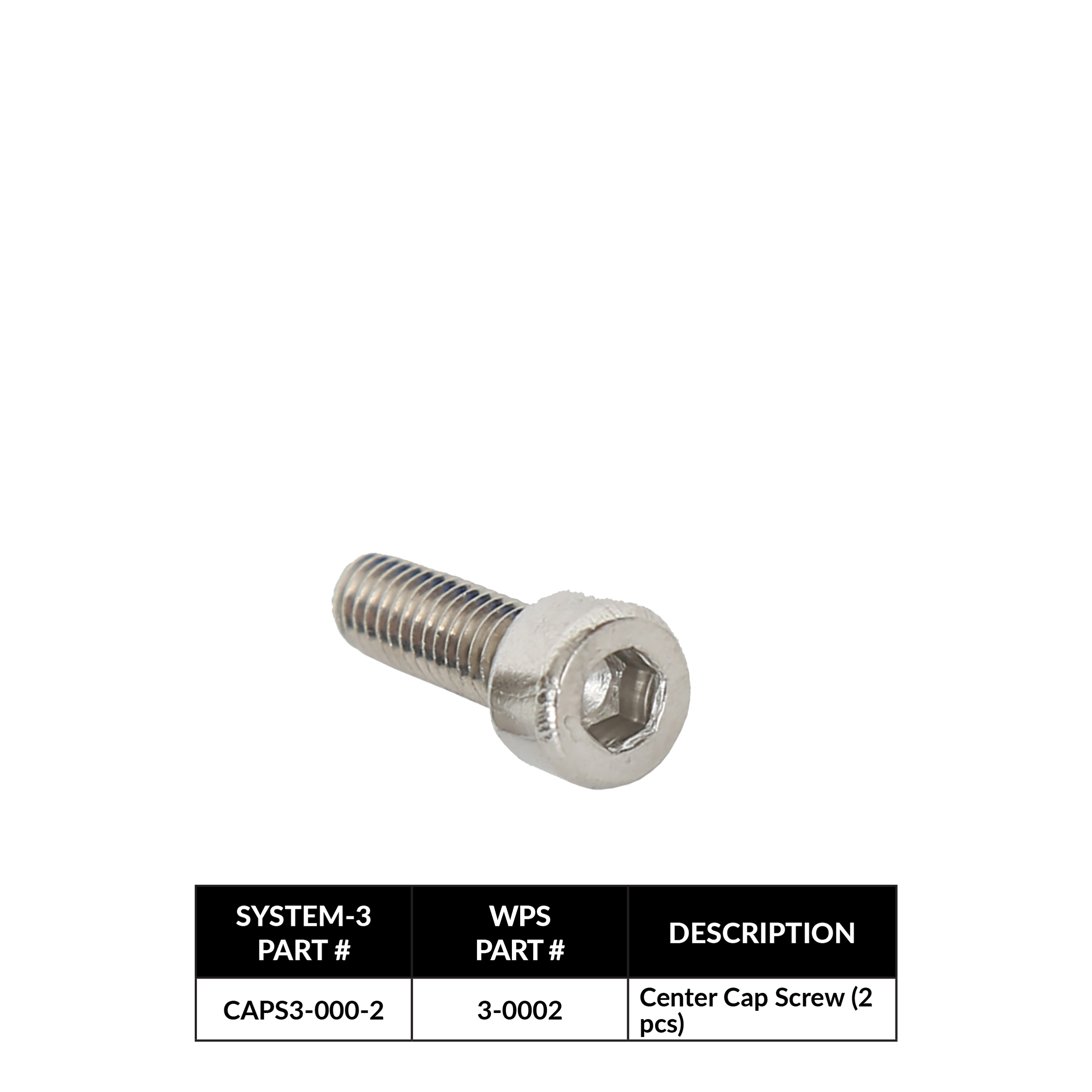 CAPS & BOLTS — System 3 2023