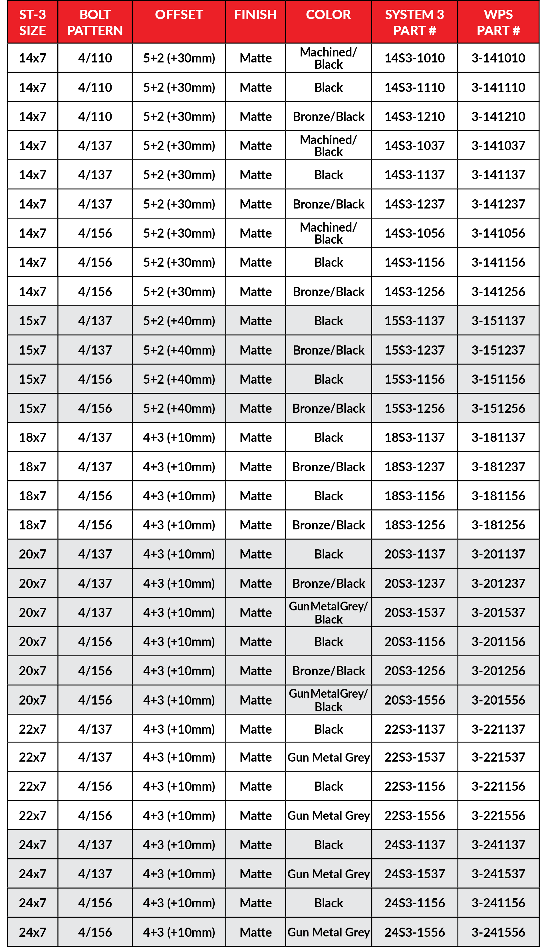 ST3WHEEL — System 3 2023