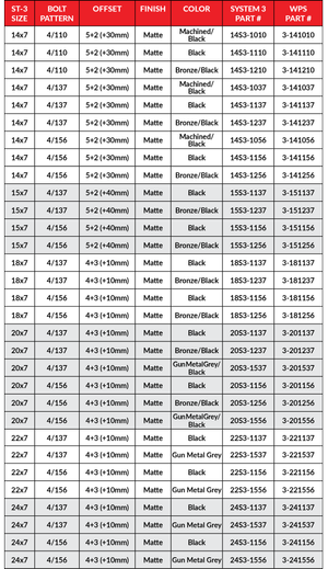 ST3WHEEL — System 3 2023