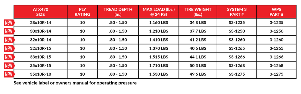 ATX470TIRE — System 3 2023