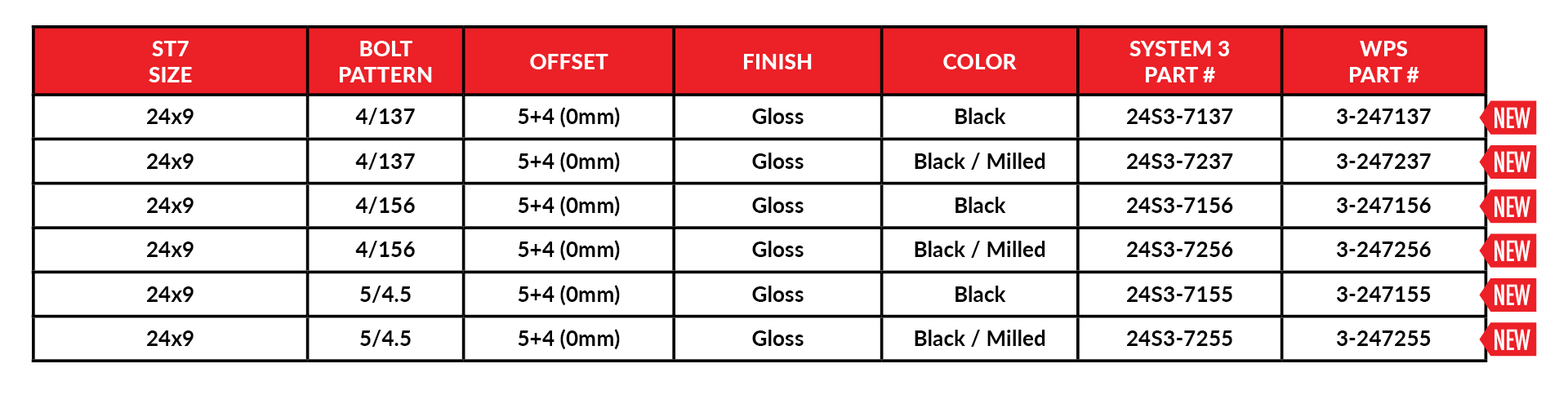 ST7WHEEL — System 3 2023