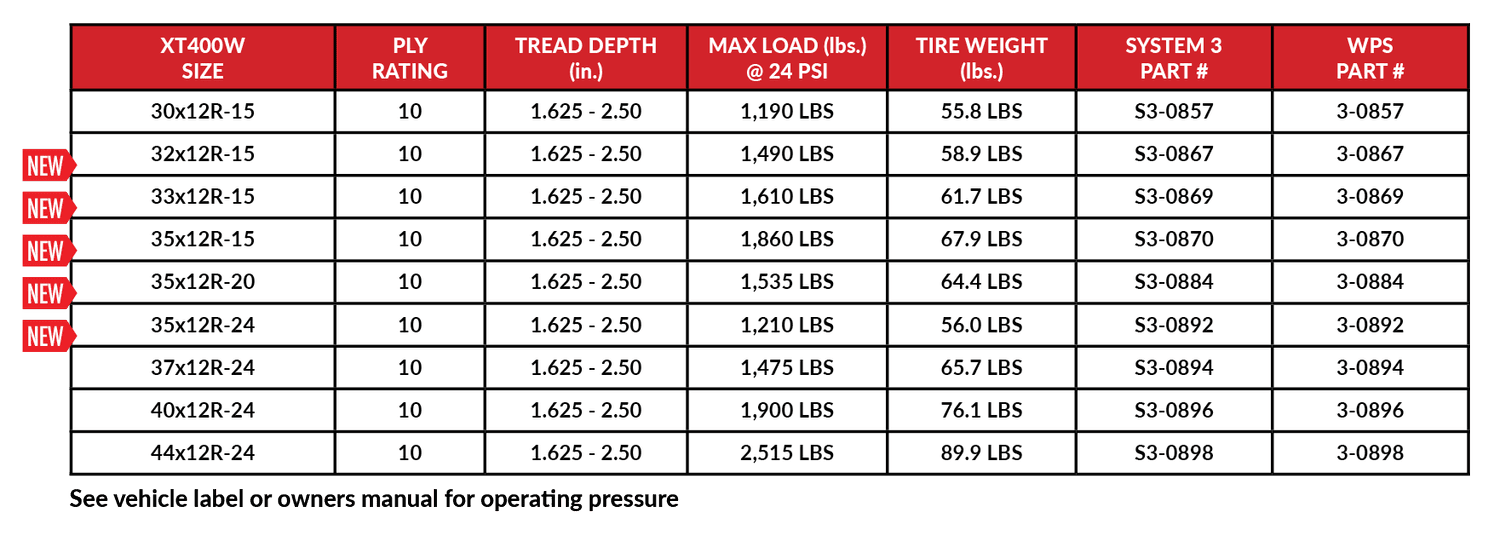 XT400WTIRE — System 3 2023