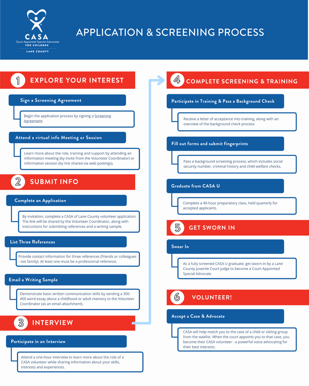 Become a CASA — CASA Lane County