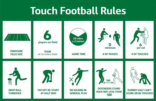 The Game — Albany Touch Football Association