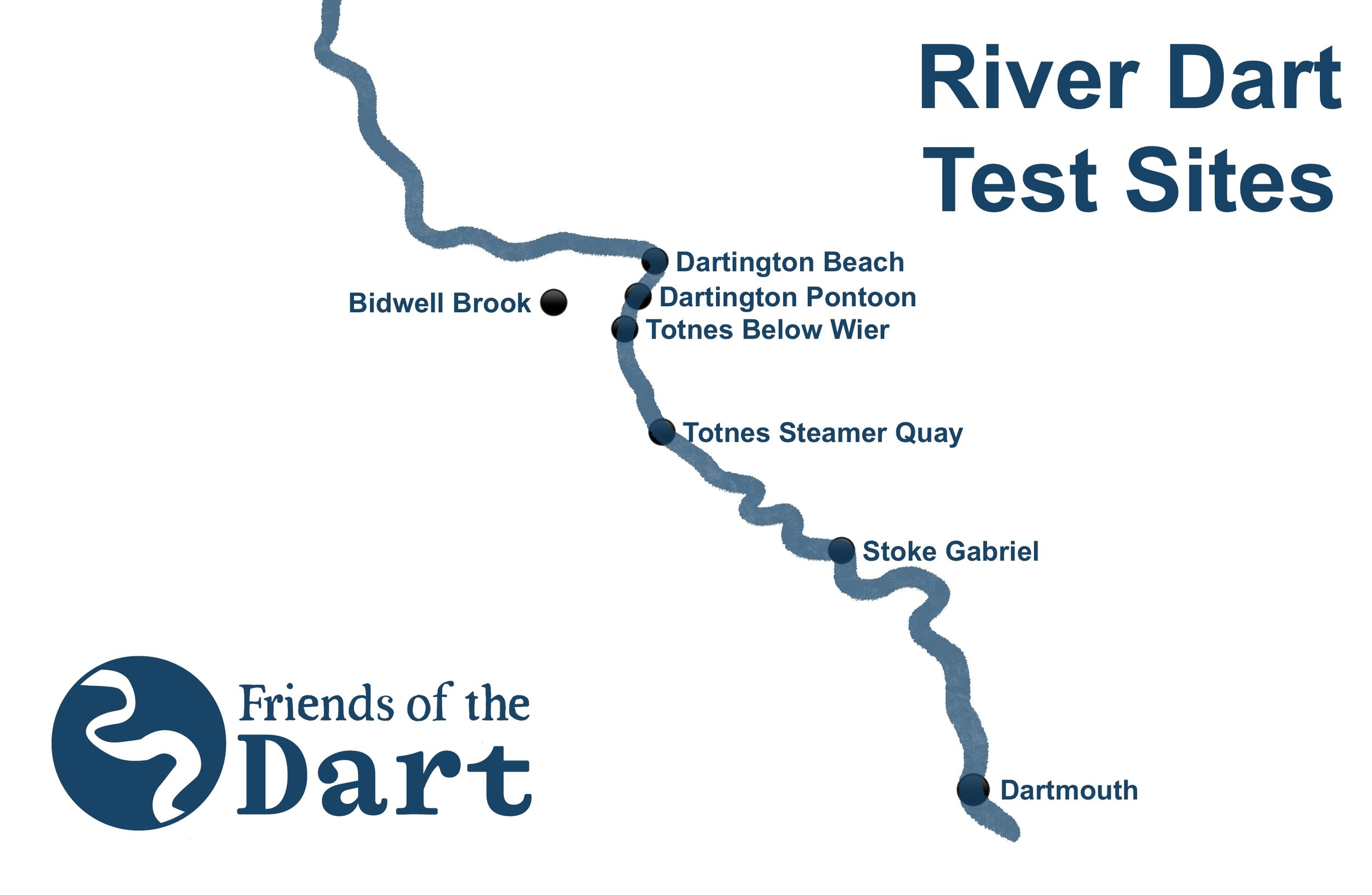 River Dart Water Quality Testing — Friends of the Dart