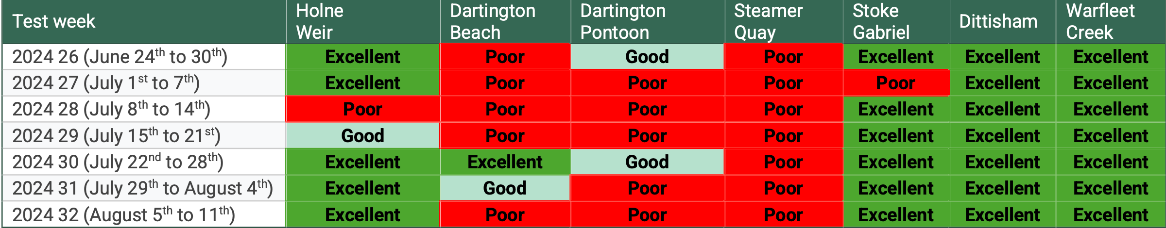 River Dart Water Quality Testing — Friends of the Dart