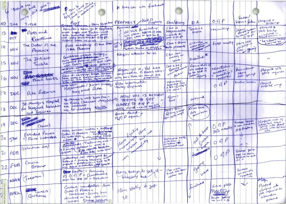 Learn from the Masters: J.K. Rowling — The Literary Archives