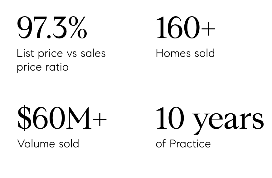The Michelle Sager Group at Compass RE